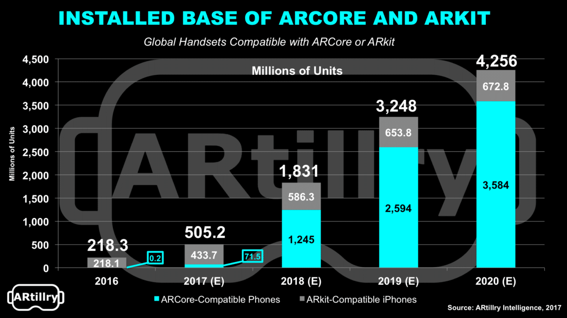 ARCore vs. ARkit: How Do they Stack Up? - AR Insider