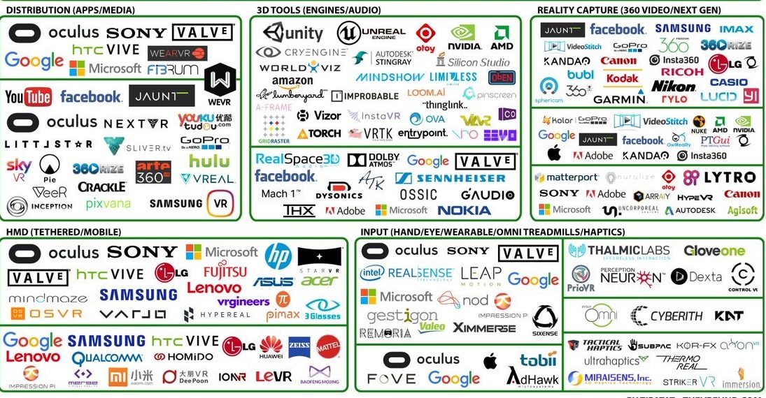 2018 To-Do List: Fighting XR Fragmentation - AR Insider