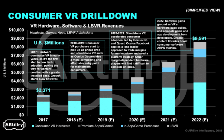 Behind the Numbers: Consumer VR's Revenue Outlook - AR Insider