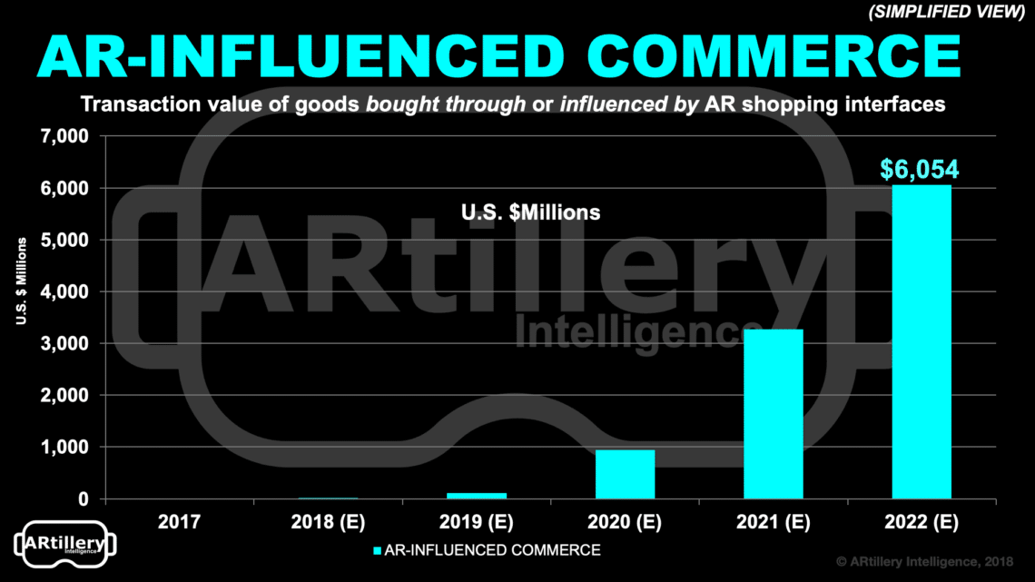 What's Behind Snapchat's Visual Search Play? - AR Insider