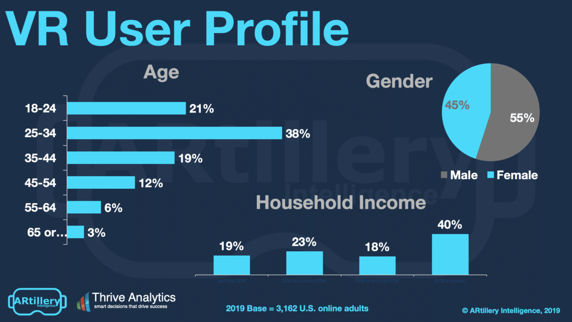 Which VR Headsets Have the Highest User Satisfaction? - AR Insider