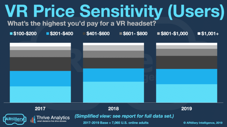 How Much Will Consumers Pay for VR? - AR Insider