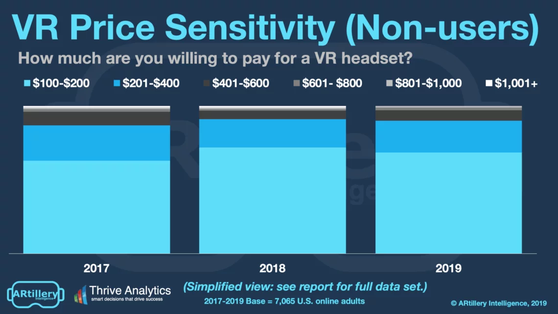 How Much Will Consumers Pay for VR? - AR Insider