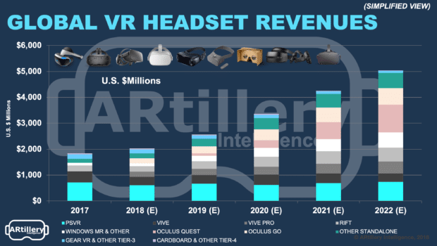 Has Sony Captured 30% of VR Hardware Revenues? - AR Insider