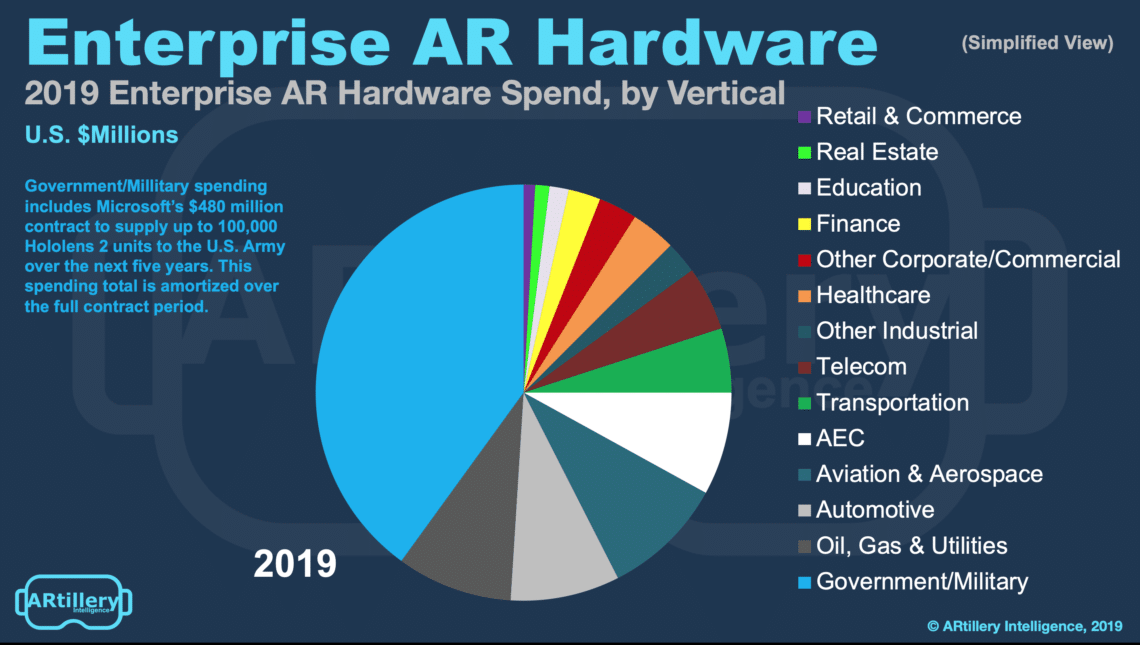 What Are Industrial AR's Biggest Benefits and Barriers? - AR Insider