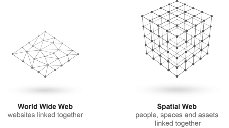 What is the Spatial Web? - AR Insider