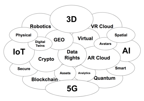 What is the Spatial Web? - AR Insider