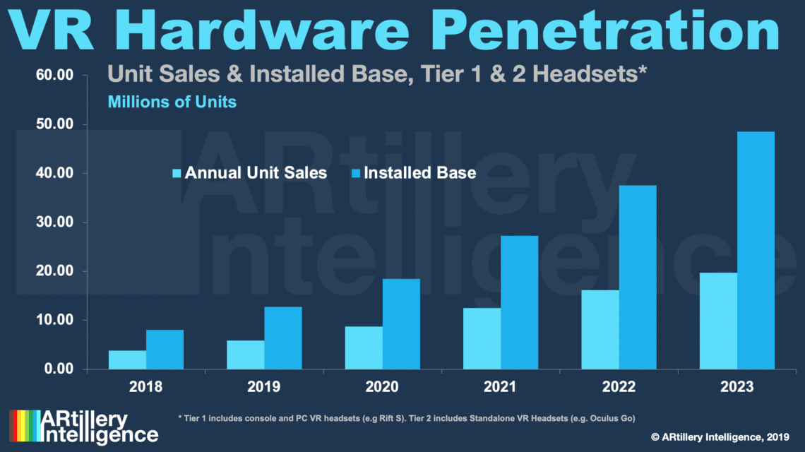ARtillery Briefs, Episode 33: VR Revenue Outlook - AR Insider