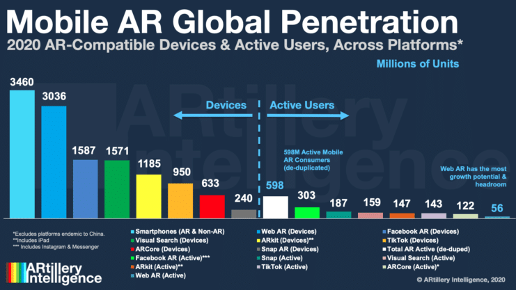 2021 Predictions: Mobile AR Exceeds 800 Million Users - AR Insider