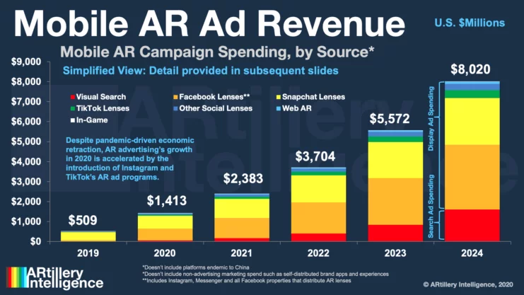 How Should We Measure AR Ad Performance? - AR Insider