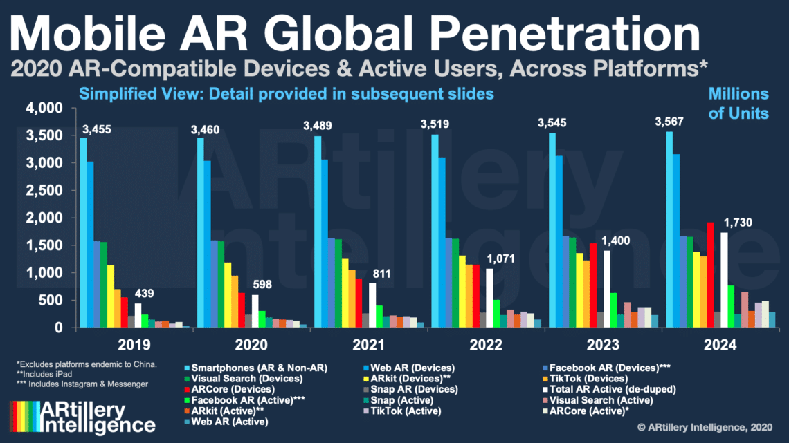 How Big is the Mobile AR Market? - AR Insider