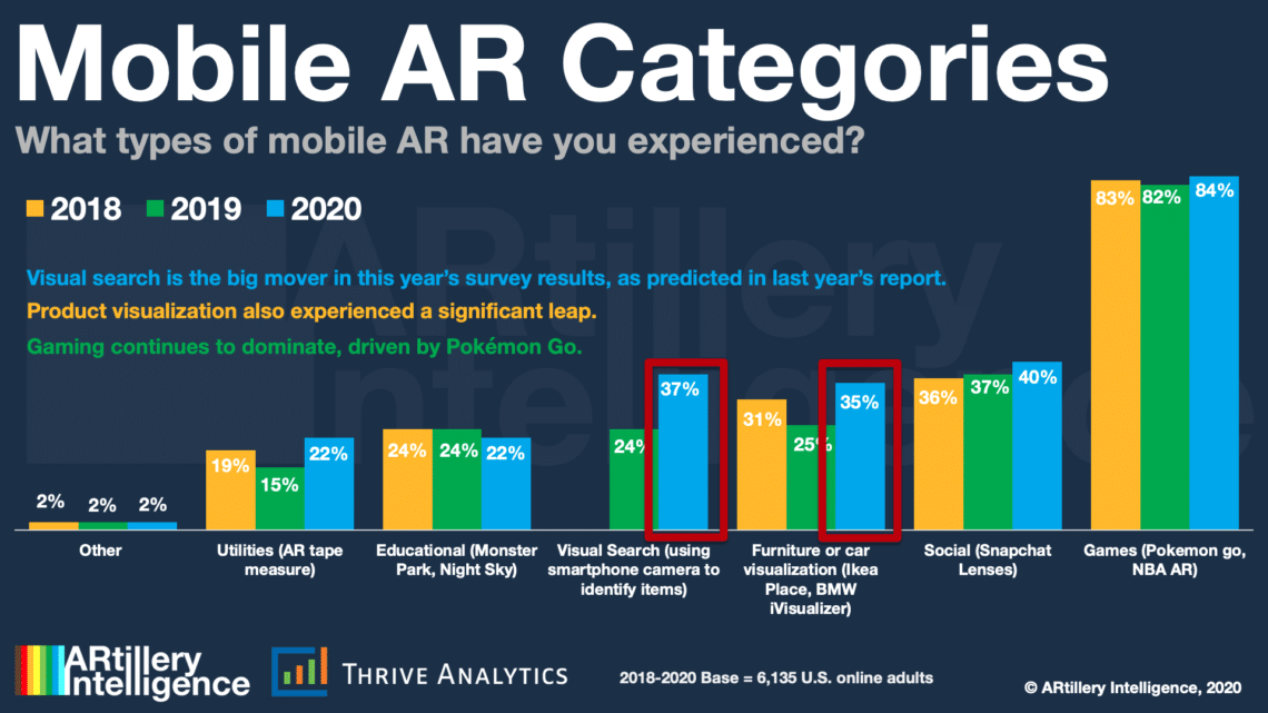 How Do Consumers Feel About AR Shopping? - AR Insider