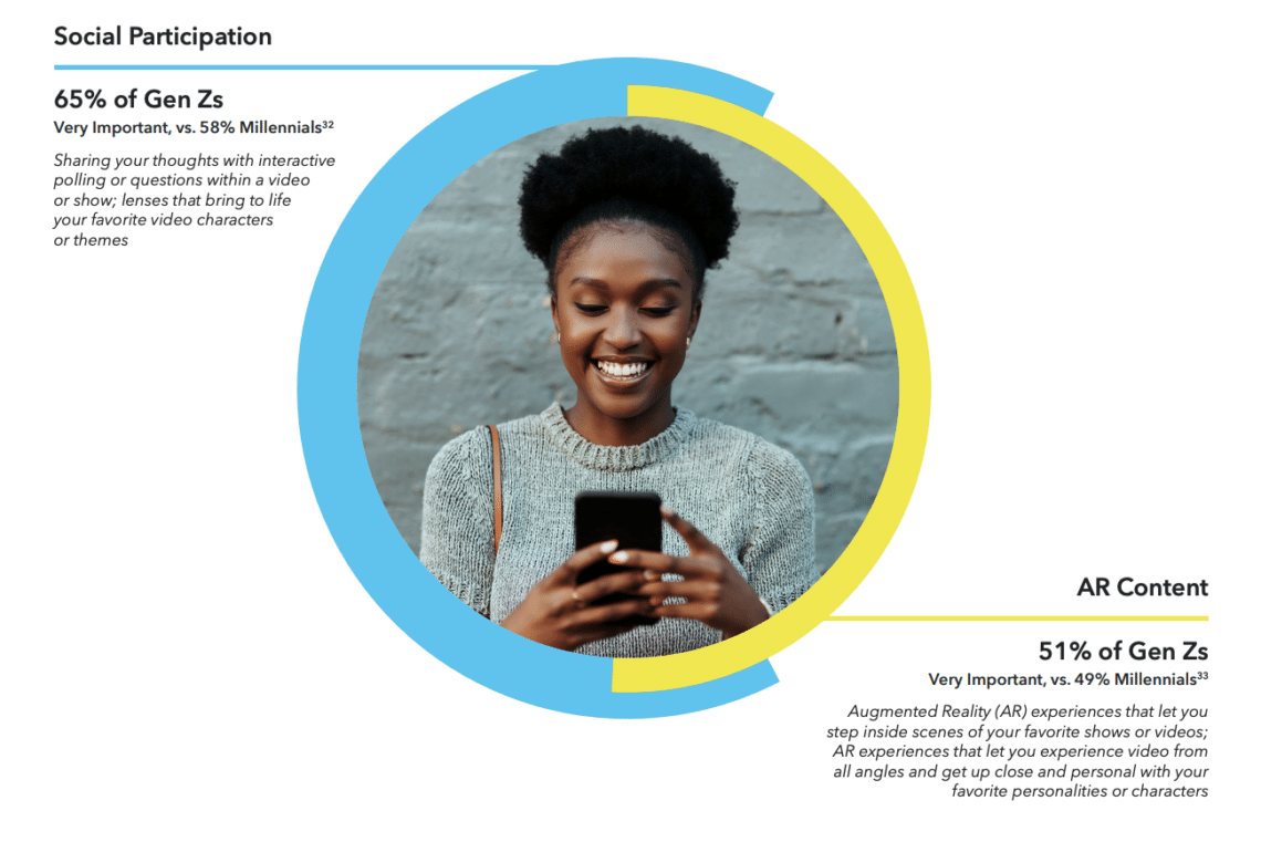 Will Gen-Z Be the AR Generation? - AR Insider