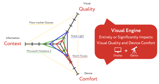 Charting a Path to Viable Consumer AR Glasses, Part I - AR Insider