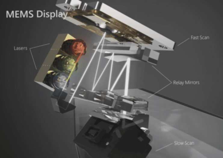 Charting a Path to Viable Consumer AR Glasses, Part III - AR Insider