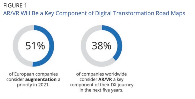 Where is AR Transforming the Workplace? - AR Insider