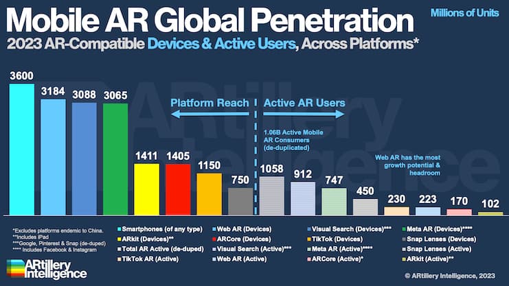 Will Mobile AR Revenue Reach $39 Billion by 2027? - AR Insider
